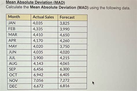 Solved Mean Absolute Deviation Mad Calculate The Mean Absolute Deviation Course Hero
