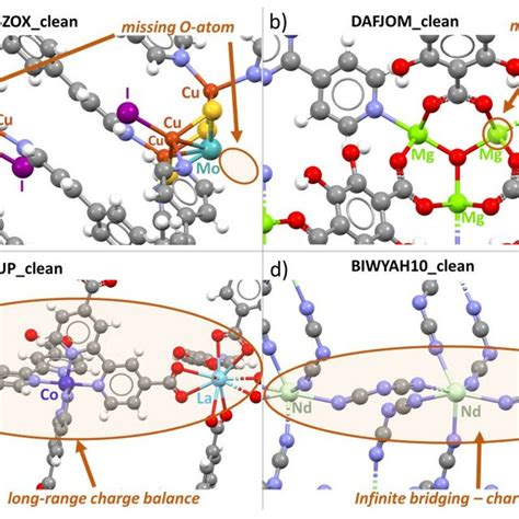 Examples Of Common Errors Discovered During The Manual Validation Of