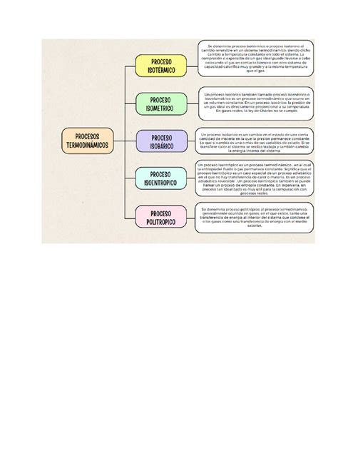 Procesos Termodinamicos Pdf