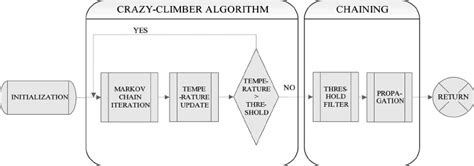 Block Diagram Of The Multiridge Detection And Separation Algorithm