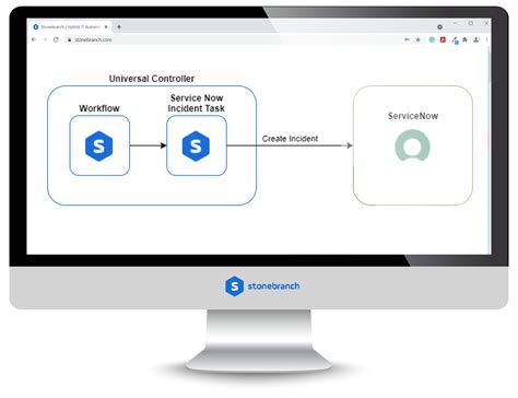 ServiceNow Incident