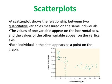 31 Scatterplots And Correlation Ppt Download
