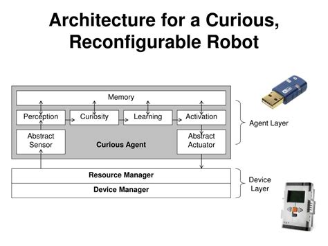 Ppt Curious Reconfigurable Robots Powerpoint Presentation Free