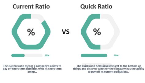 Current Ratio Vs Quick Ratio Top Differences Which Is Better