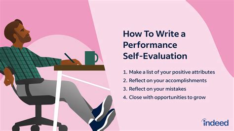 Self Evaluation Examples For Performance Review