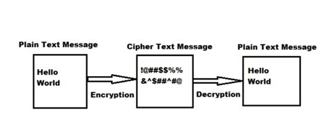 understanding encryption crash