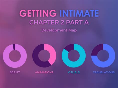 Devlog 14 The Final Stretch Getting Intimate By Mangoworks