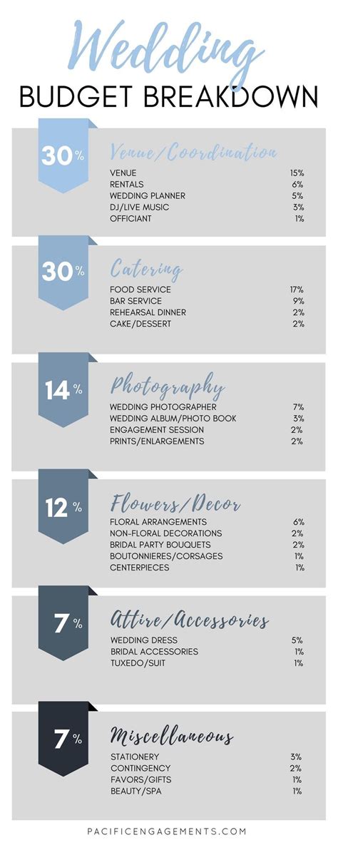 Wedding Budget Breakdown Planner Tips And Tools