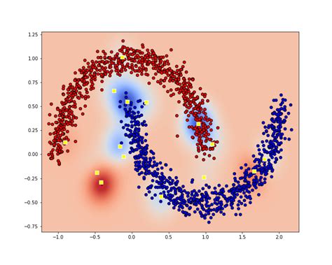 Gaussian Blur Kernel 3x3 At Miguel Campbell Blog