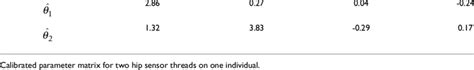 Calibration Matrix Y 1 Y 2 Download Table