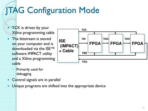 ppt understanding fpga configuration interfaces powerpoint