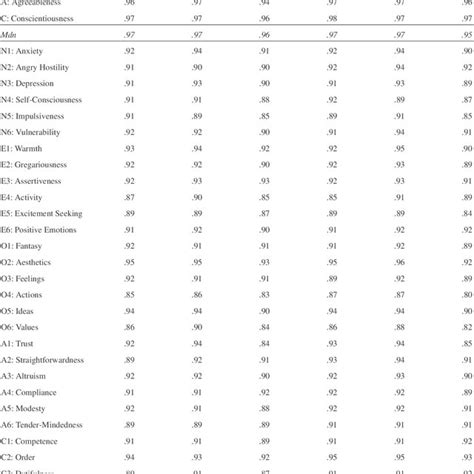 Pdf Brief Versions Of The Neo Pi 3