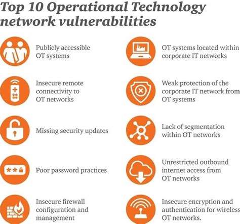 Mitigating Against Cyberattacks On Operational Technology Ot … Pwc Australia