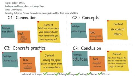 4cs Model Concepts And Beyond