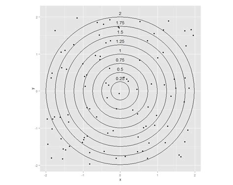 R Concentric Circles Like A Grid Centered At Origin Stack Overflow