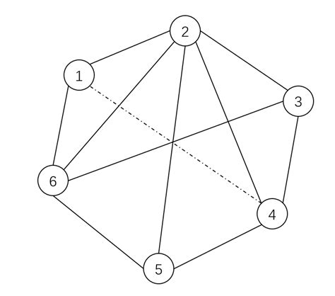 Vertex Edge Graph Coloring Practice Graph Theory In Practice Part I