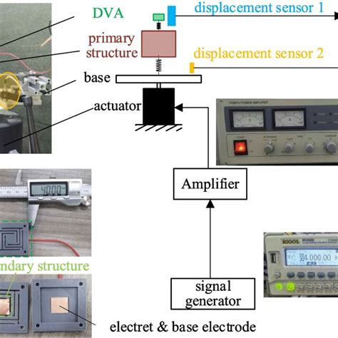 The Vibration Experimental Setup Download Scientific Diagram