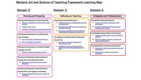 Domain 2 Planning And Preparing Weebly Tech Elementarya Community Of