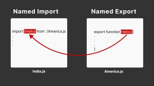 Different Ways To Import And Export Components In React A Comprehensive Guide Talent Blog