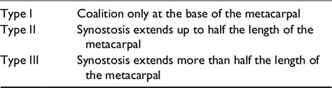 Metacarpal Synostosis Semantic Scholar