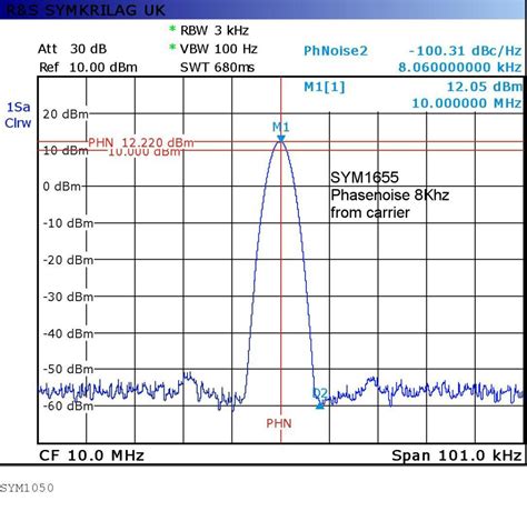 RF Signal Generator VFO MHz To MHz SYM Symkrilag UK