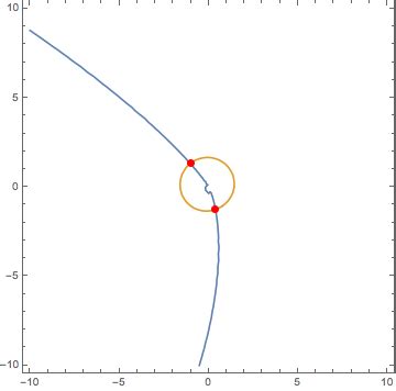 Plotting Locate Intersection Points In A Contour Plot Mathematica Stack Exchange