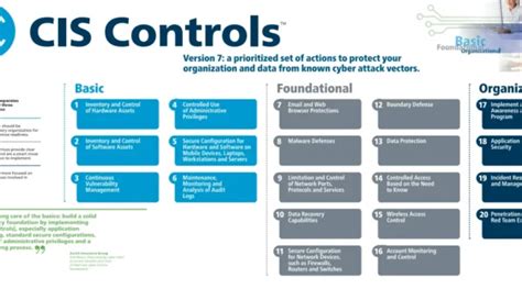 Cis Microsoft Windows Server 2019 Benchmark Hardening Calcom