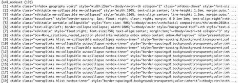 Scraping Data From Wikipedia Tables Towards Data Science