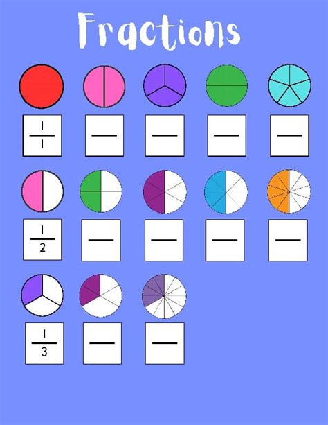 Comparing Fractions By Christina Carrubba Whetstine Tpt
