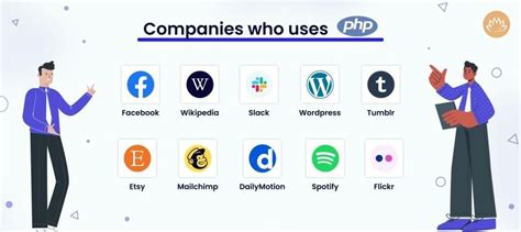 nodejs vs php which is the best backend technology for your project in