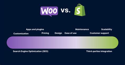 WooCommerce Vs Shopify Switching Between E Commerce Platforms