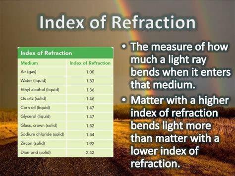 PPT Refraction And Lenses PowerPoint Presentation Free Download ID