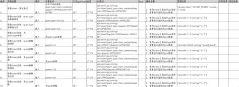 接口测试用例的文档编写 奔跑在路上you 博客园