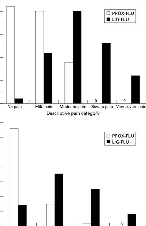 Box Plot Showing Median Values Horizontal Lines Interquartile Range