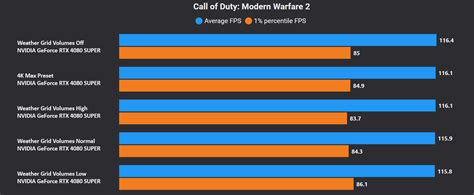 Call Of Duty Modern Warfare Optimized Settings MW Settings PC