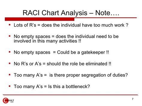 RACI Matrix Project Management Templates Project Management Tools Leadership Management