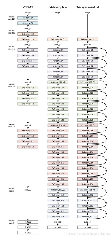 Tensorflow快餐教程13 程序员学深度学习快速入门五步法 Csdn博客 Tensorflow快餐教程13 程序员学深度学习快速入门五步法 Csdn博客