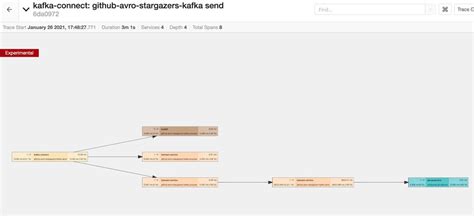 integrate kafka clients with jaeger for distributed tracing and monitoring