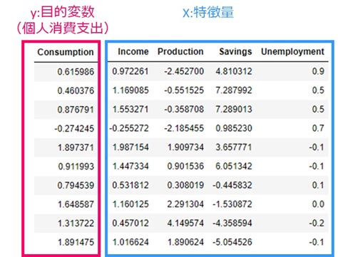 Python ライブラリー「sktime」で学ぶ らくらくビジネス時系列機械学習 Web講座 第1回：sktimeについて
