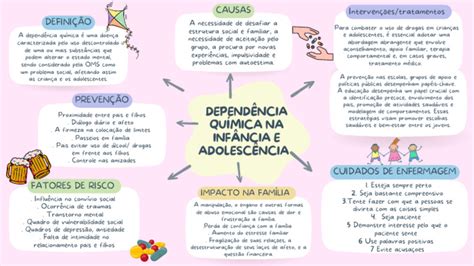 Mapa Mental Pdf Família Depressão