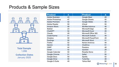 Net Promoter And Ux Benchmark Report For Consumer Software 2025 Measuringu