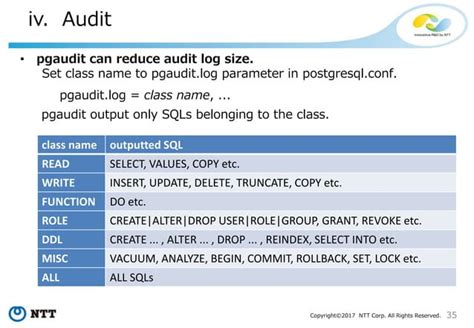 Postgresql Security How Do We Think Ppt