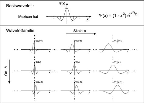 R Plot With Multiple Graphs Stack Overflow