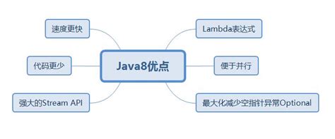 第01章：java8新特性概述 冰河技术