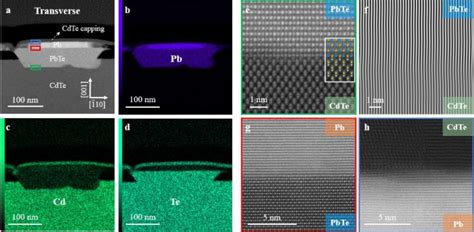 Scienta Omicron On Linkedin Selective Area Epitaxy Of Pbte Pb Hybrid Nanowires On A Lattice
