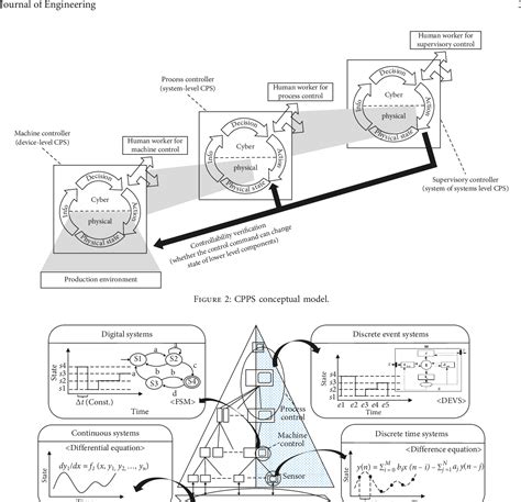 figure 1 from design and implementation of runtime verification