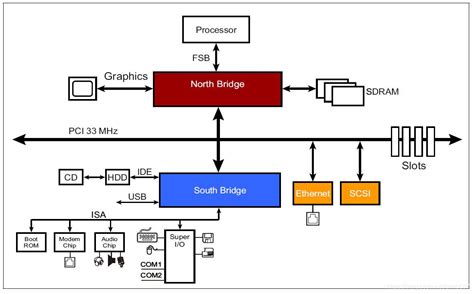 Pcie（peripheral Component Interconnect Express）基础概述 Csdn博客