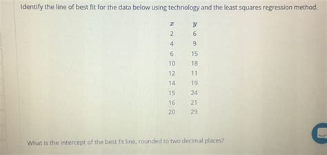 Solved Identify The Line Of Best Fit For The Data Below Chegg