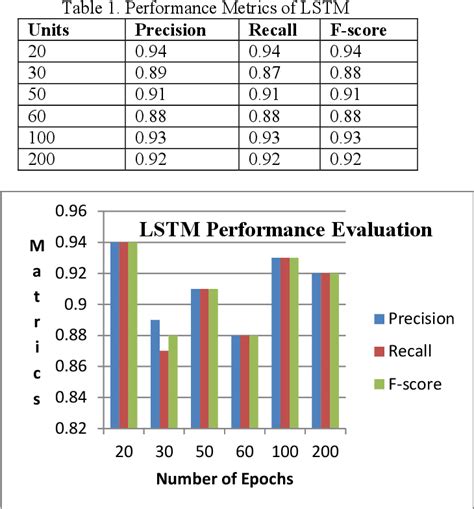 Table 1 From Abnormal Behavior Prediction In Elderly Persons Using Deep Learning Semantic Scholar