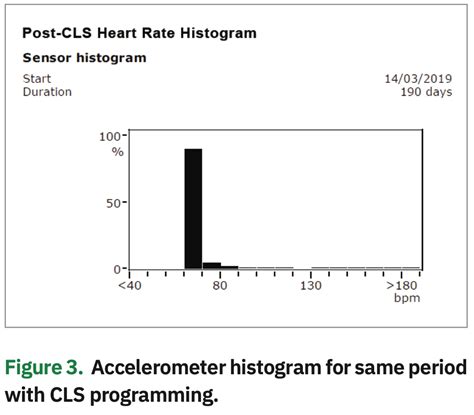 use of closed loop stimulation for rate responsive pacing in an aai